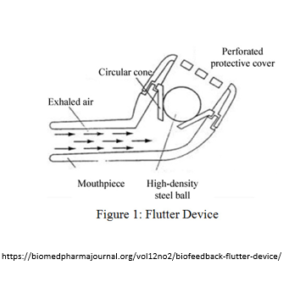 WHAT IS FLUTTER/O-PEP? – CF Physio