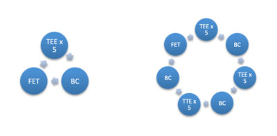Active Cycle of Breathing Technique – CF Physio